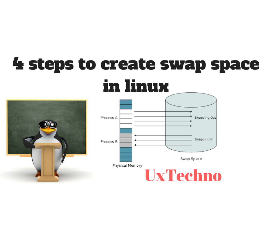 4 Steps To Create Swap Space In Linux Ux Techno